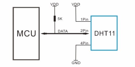 حسّاس الحرارة والرّطوبة DHT11/DHT22 - Electronics Go
