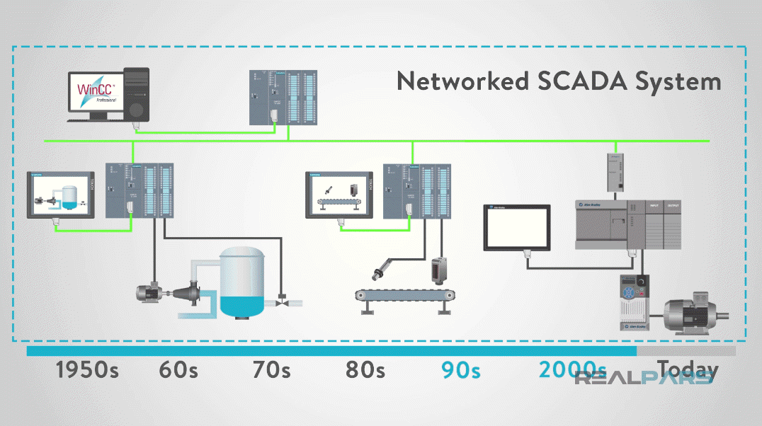 ما هو نظام SCADA - Electronics Go