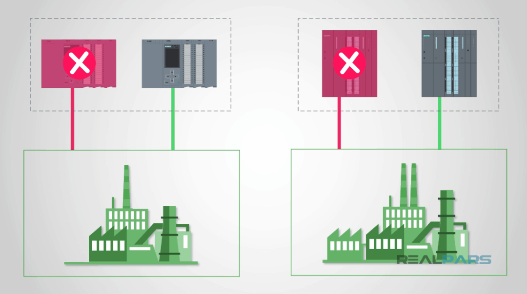 ما الفرقُ بين نظام التحكم الموزع DCS و PLC؟ - Electronics Go - الأتمتة الصناعية