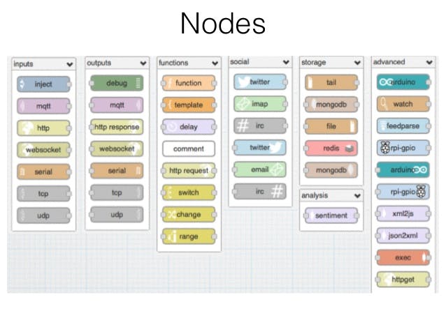 ماهو NODE-RED؟ وكيفية وصله مع الأردوينو؟ - Electronics Go