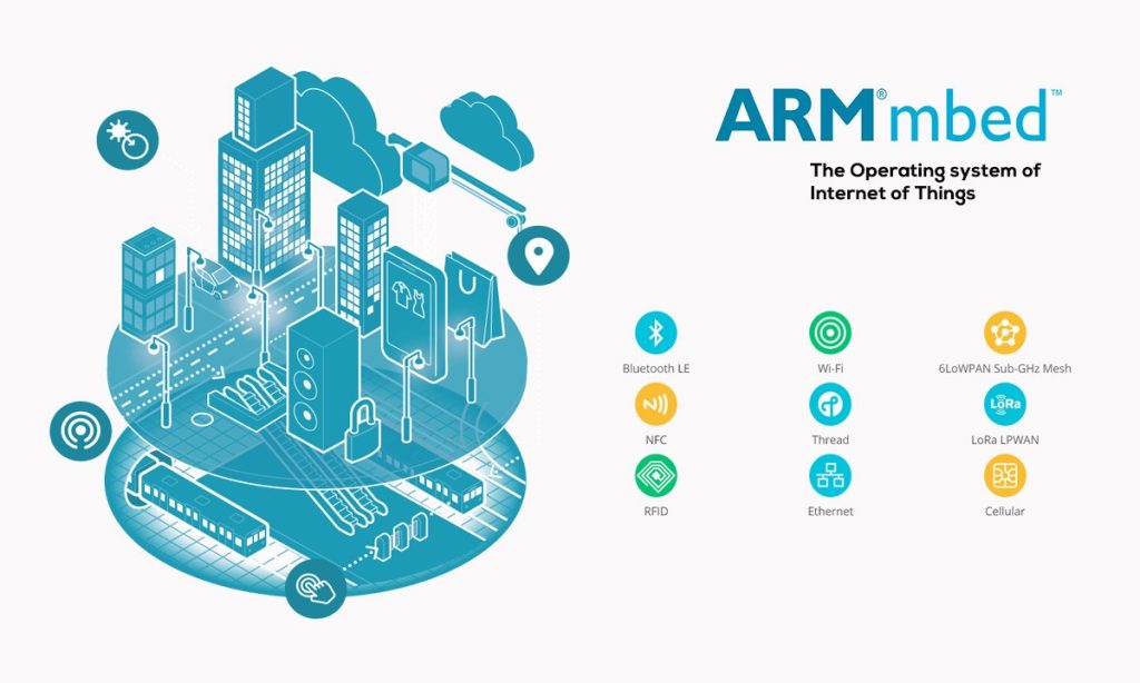 Mbed OS - Electronics Go